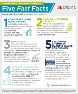Five Fast Facts - KIM GAUBE